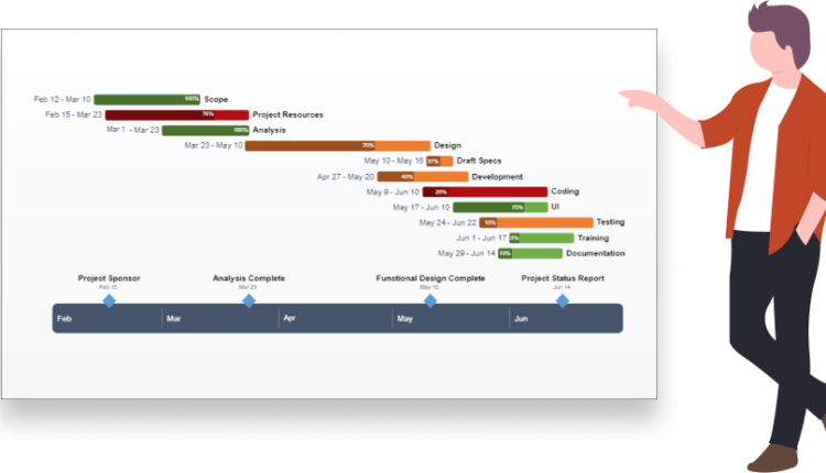 Making Gantt Chart: Here is Everything You Need to Know - Tech 4 Hax ...